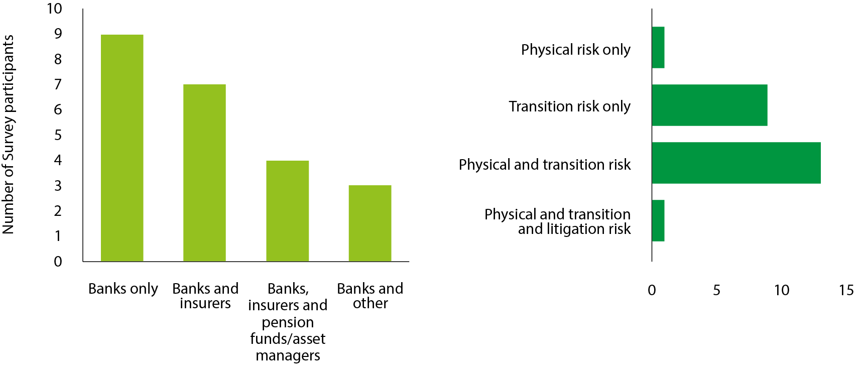 Putting climate scenarios into action - finance21