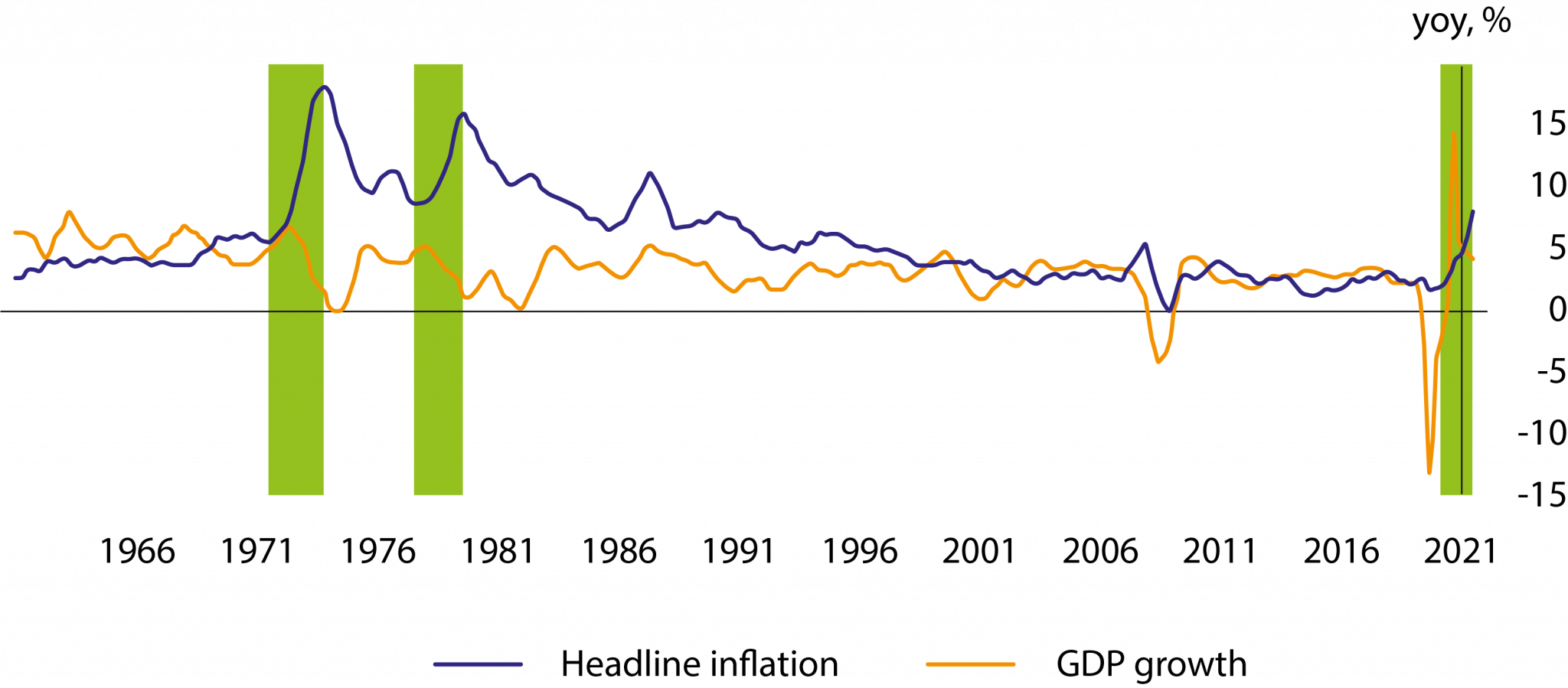 A story of tailwinds and headwinds - finance21