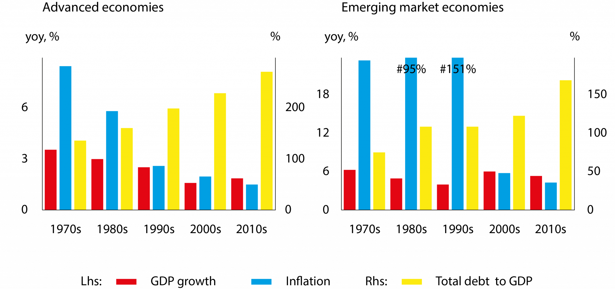 A story of tailwinds and headwinds - finance21