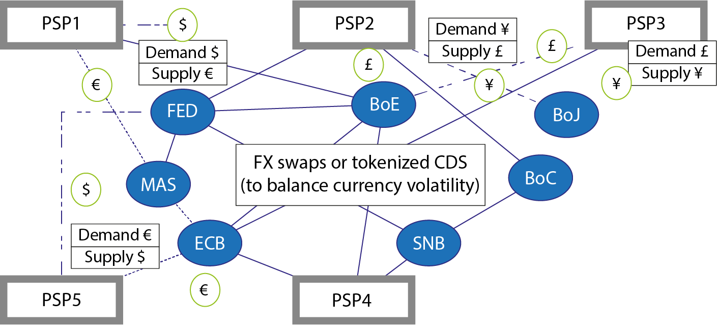 DLT-based enhancement of crossborder payment efficiency – finance21