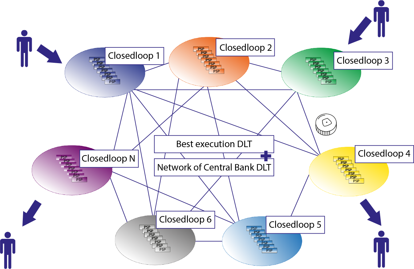 DLT-based enhancement of crossborder payment efficiency – finance21
