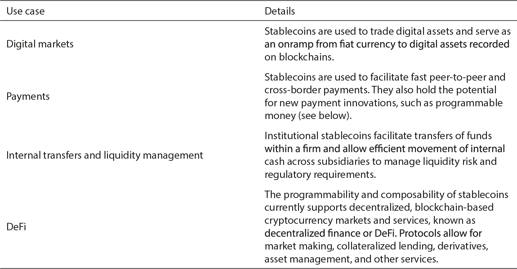 Stablecoins: growth potential and impact on banking - finance21