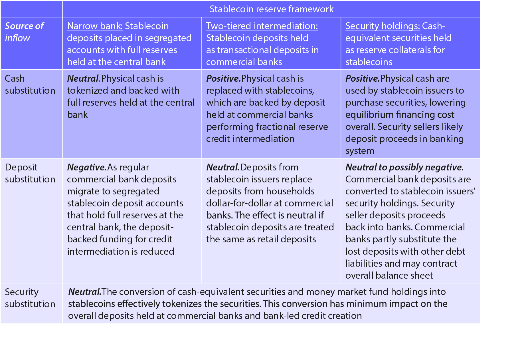 Stablecoins: growth potential and impact on banking - finance21