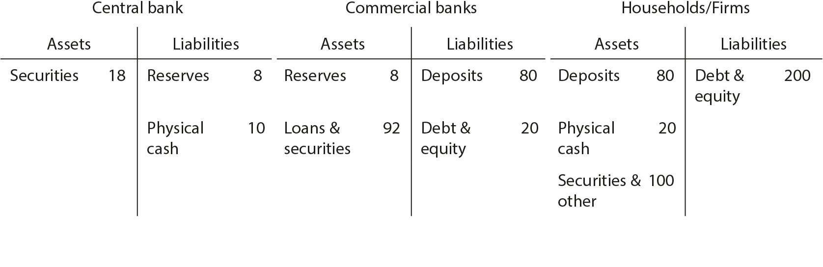 Stablecoins: growth potential and impact on banking - finance21