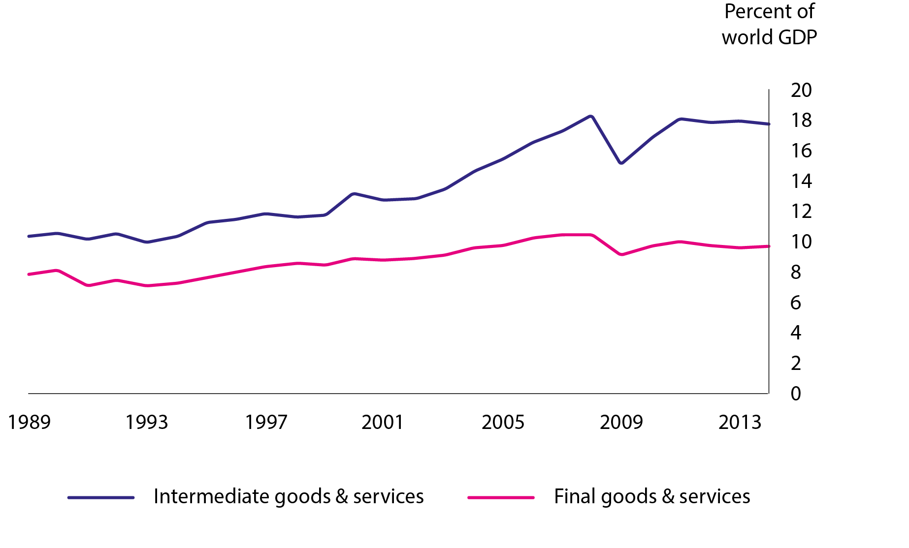 International trade, global supply chains and monetary policy - finance21
