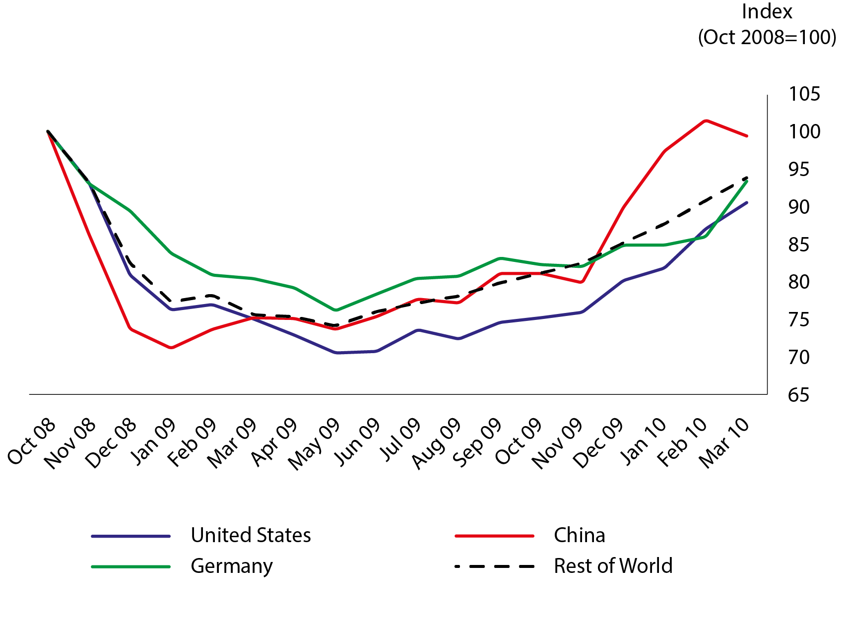 International trade, global supply chains and monetary policy - finance21
