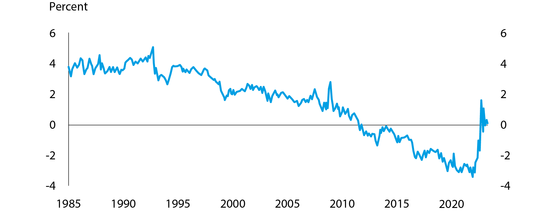 Supply matters in the fight against inflation – finance21