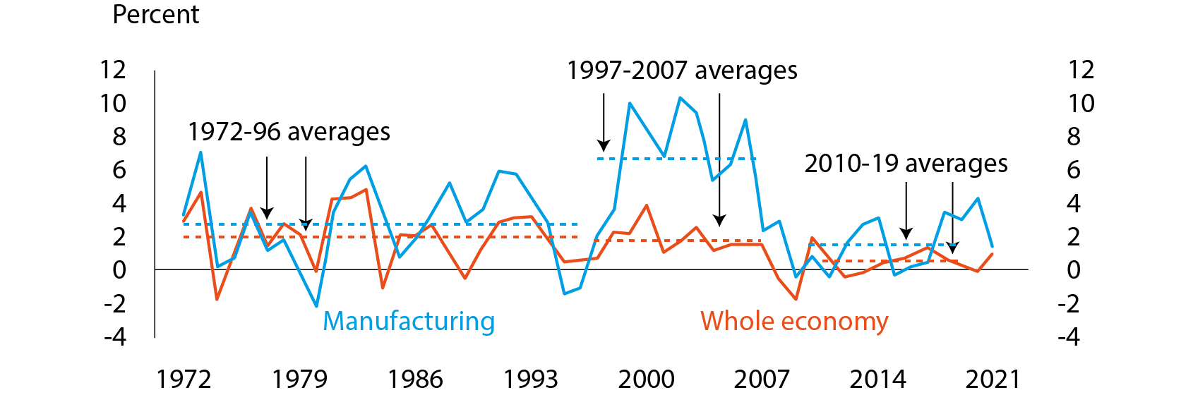 Supply matters in the fight against inflation – finance21