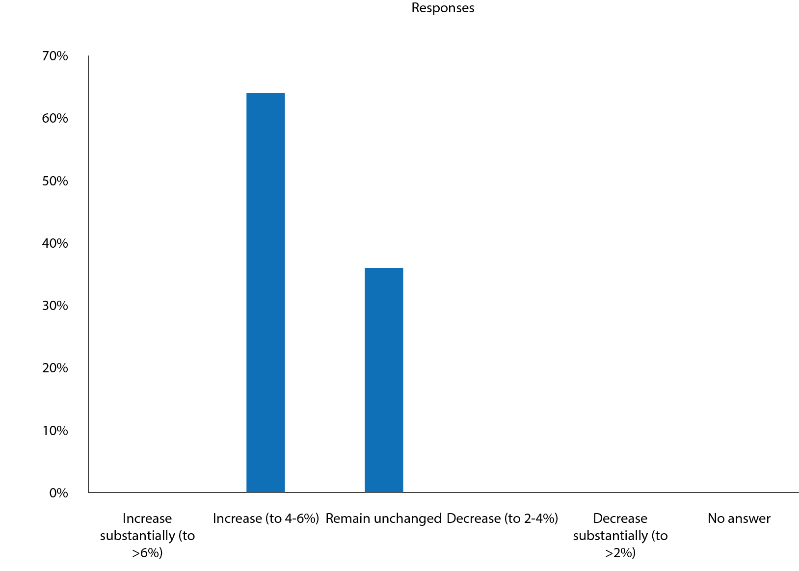 The impact of artificial intelligence on growth and employment - finance21