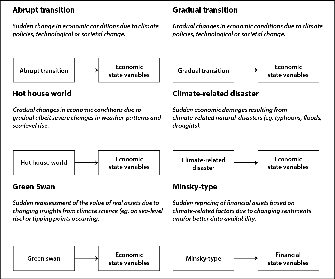 Climate risk stress tests underestimate financial sector losses - finance21