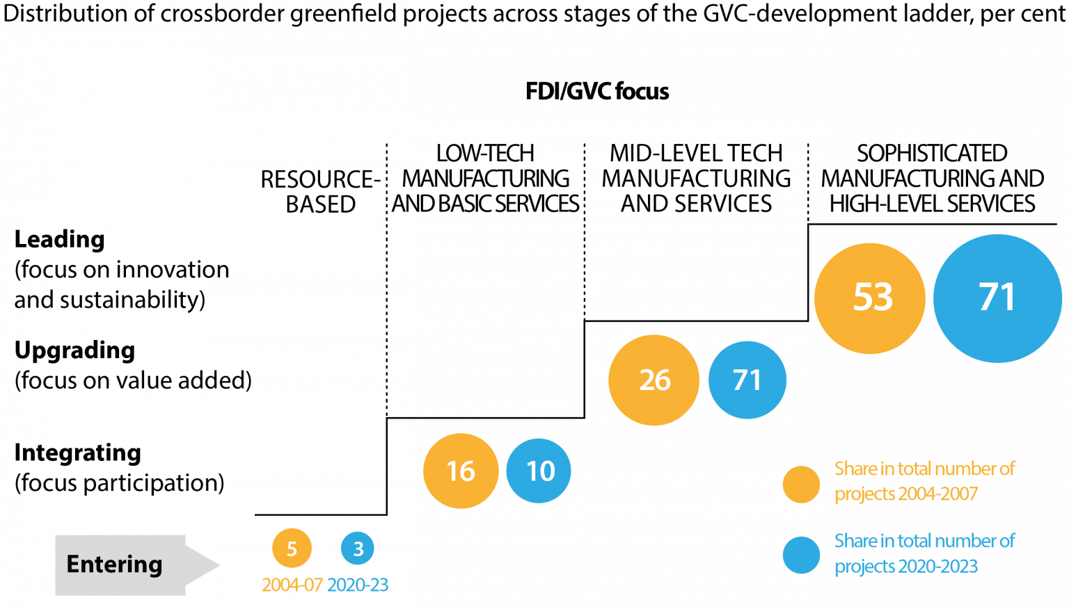 Global economic fracturing and shifting investment patterns - finance21