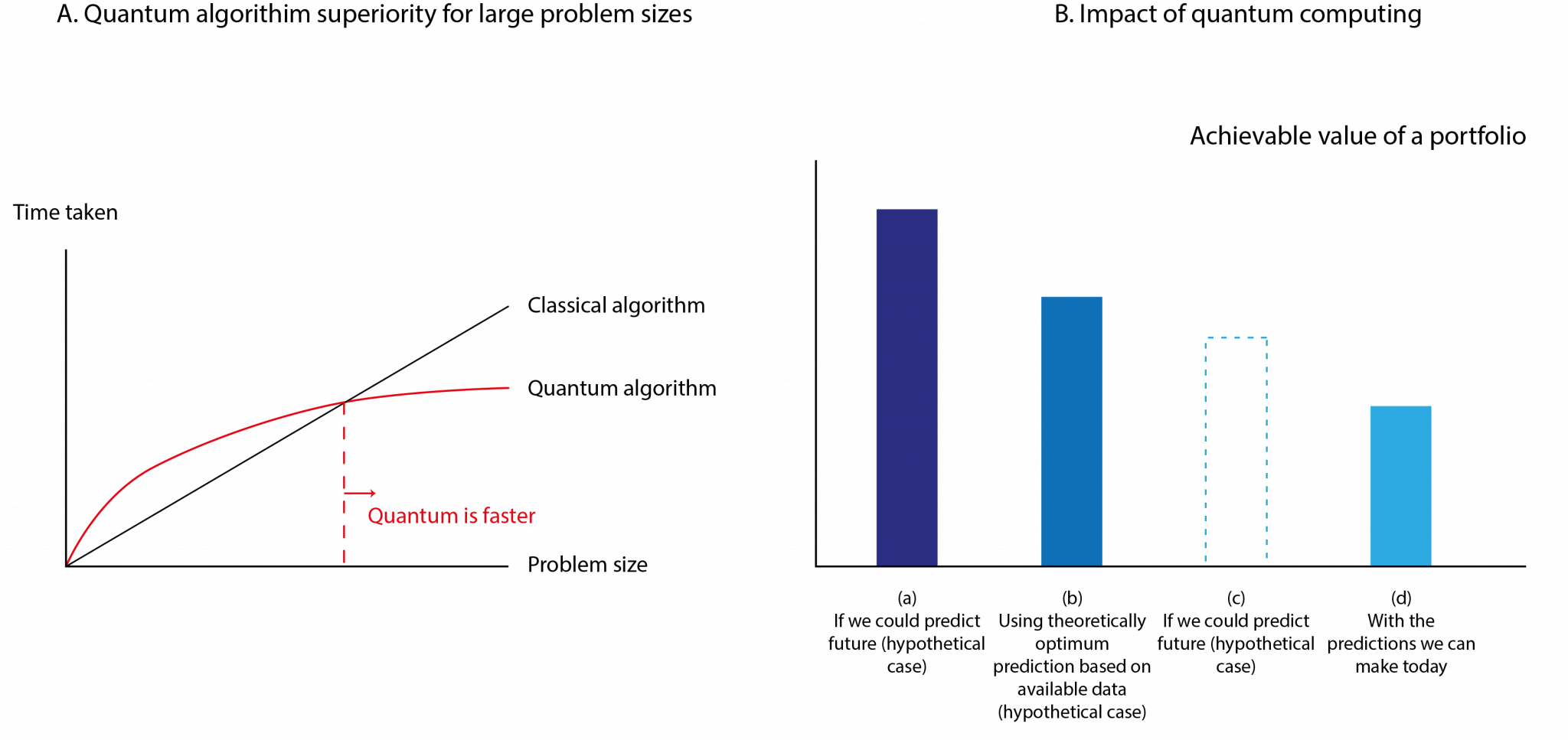 Quantum computing and the financial system: opportunities and risks ...